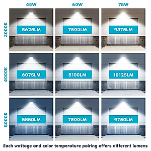LUXRITE Slim Outdoor LED Wall Pack Light with Dusk to Dawn, Semi Cutoff, 45W-75W Tunable, 10125LM, 3CCT 3000K-5000K, IP65, 120-277V, UL, DLC - Commercial Warehouse Building Security Lighting (2 Pack)