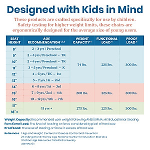 ECR4Kids 24in x 48in Rectangular Hardwood Table with 20in Legs and Four 10in Chair, Kids Furniture, Honey