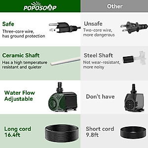POPOSOAP Submersible Water Pump 880GPH(60W, 3000L/H), Fountain Pump with 8.5FT High Lift & 3 Nozzles, Ultra Quiet Aquarium Water Pump for Fish Tank, Outdoor, Pond, Waterfall, Hydroponics, Aquarium