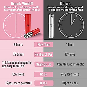 Vimdiff Facial Hair Removal for Women, Painless Hair Removal Device for Sensitive Skin, Face Razor Trimmer Shaving for Peach Fuzz/Chin/Upper Lip, 6 Hours of Usage Time