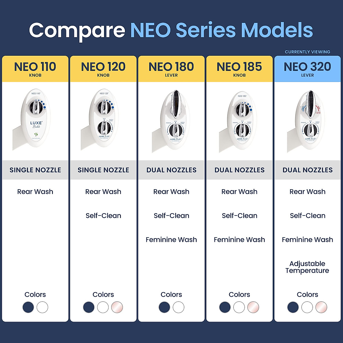 LUXE Bidet NEO 320 - Hot and Cold Water, Self-Cleaning, Dual Nozzle, Non-Electric Bidet Attachment for Toilet Seat, Adjustable Water Pressure, Rear and Feminine Wash, Lever Control (White)