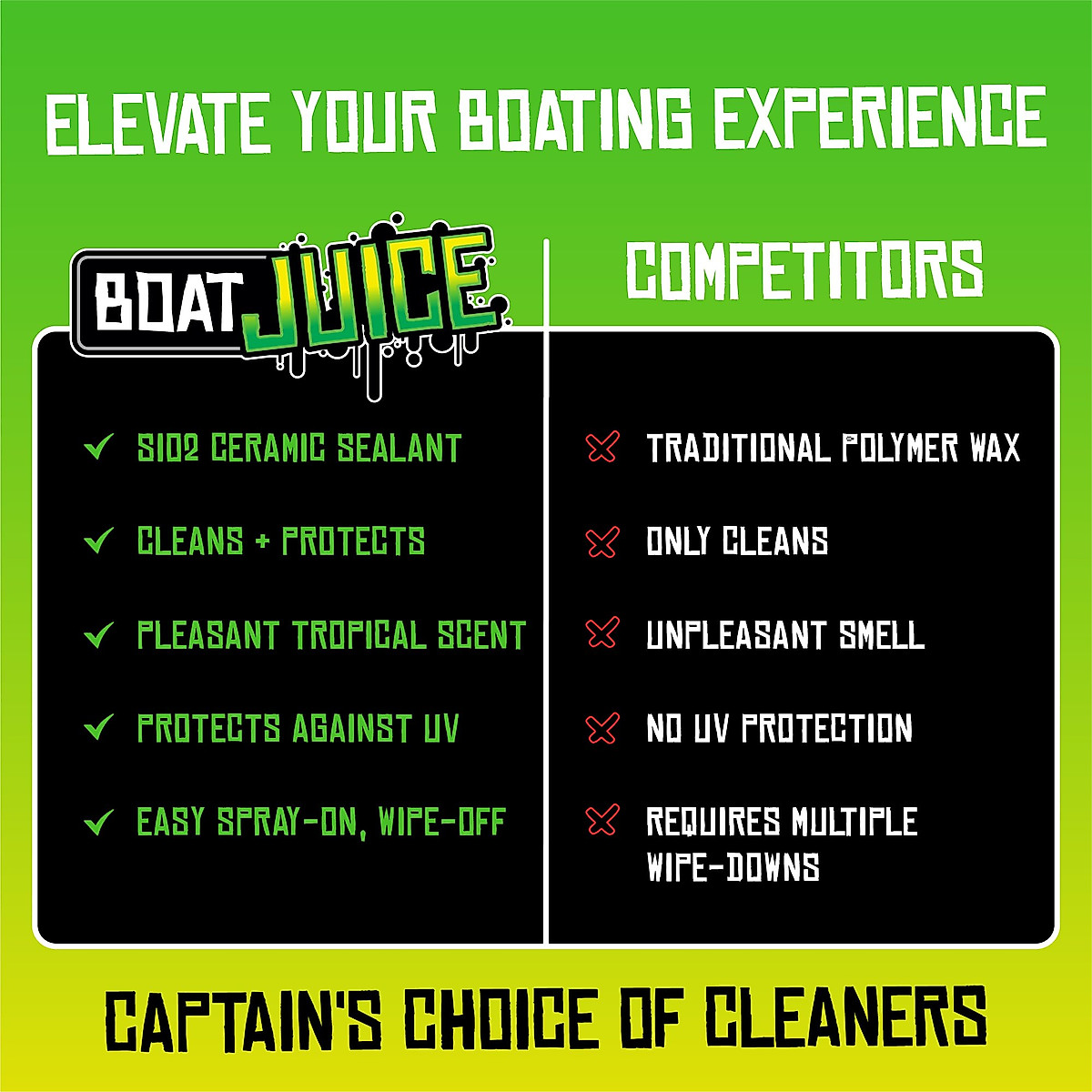 Boat Juice Exterior Boat Cleaner - Water Spot Remover for Boats and Ceramic Sealant - Boat Cleaner for Fiberglass, Boat Wax Spray - Boat Cleaning Supplies and Detailing, Boat Accessories Marine (32oz)