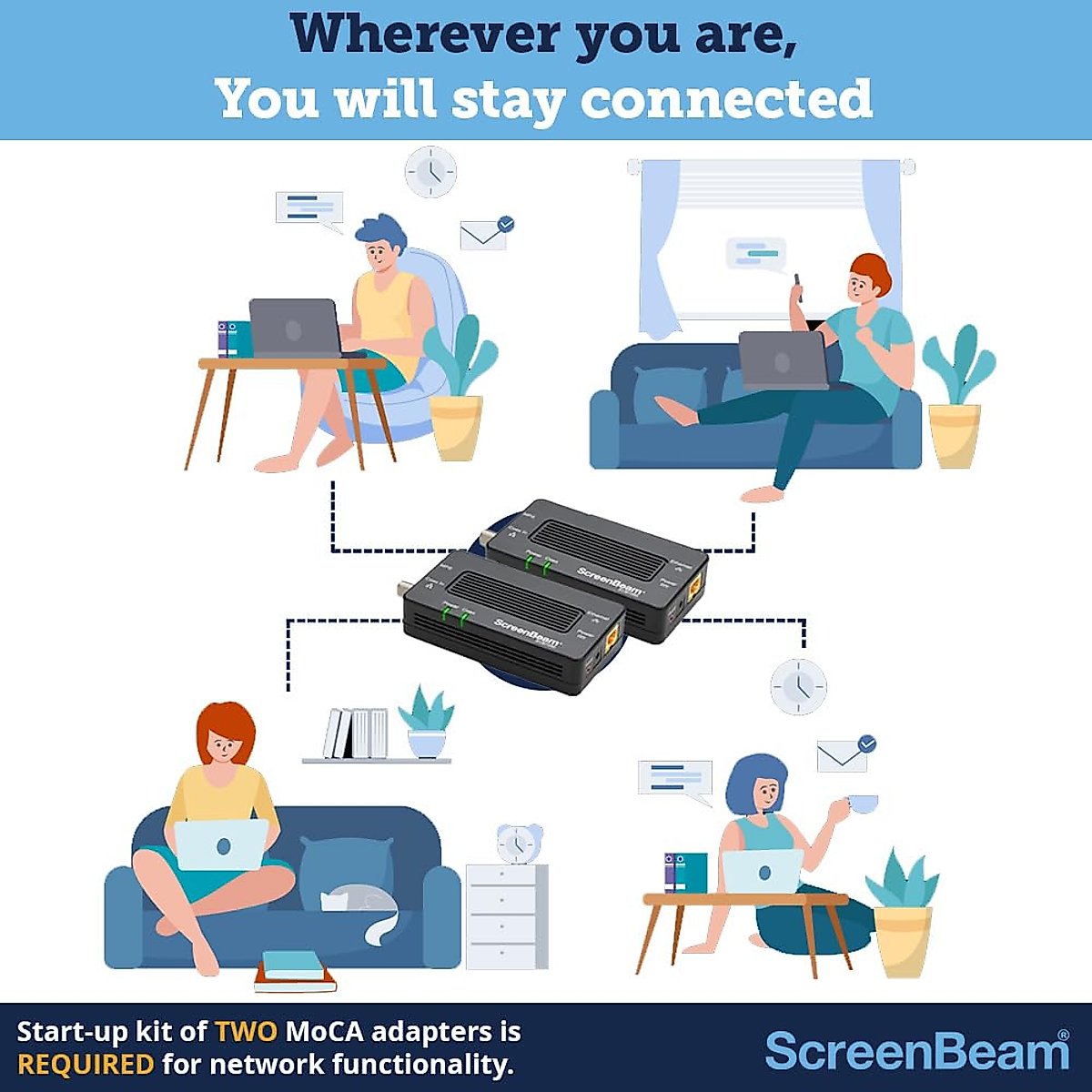 ScreenBeam Bonded MoCA 2.5 Network Adapter for Highest Speed Internet, Ethernet Over Coax - Starter Kit (Model: ECB7250K02)