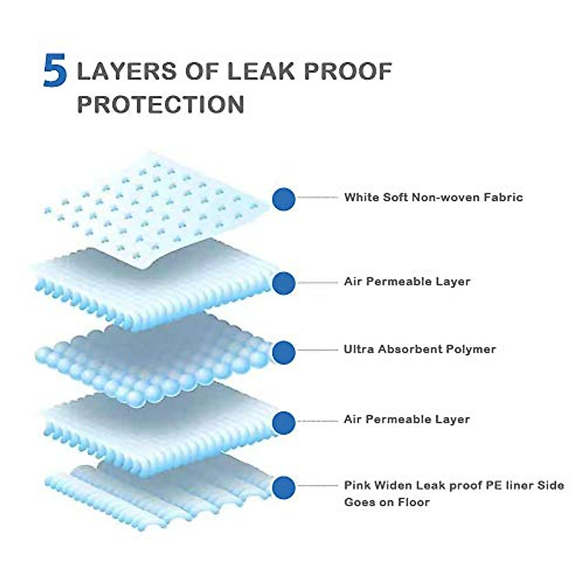 BinetGo Puppy Pads Disposable Puppy Training Pads 13" x 18" -100 Count Puppy Pads | Premium Puppy Potty Training Pads，Potty Pads Bed Pads, Underpads Ultra Absorbent Incontinence Pet Training Pads