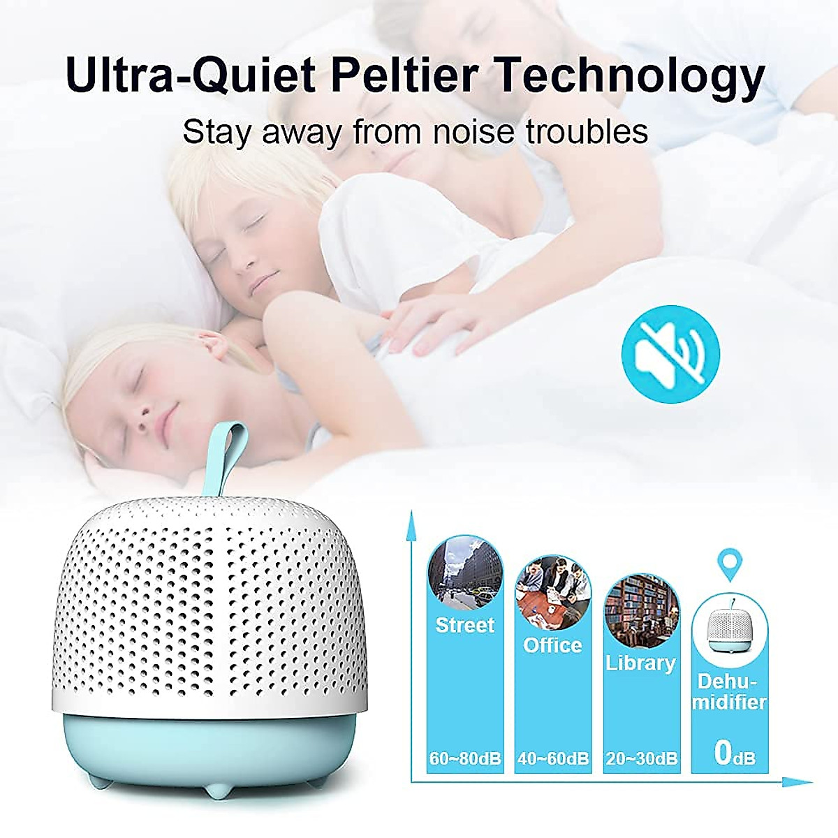 LUOWAN MINI Dehumidifier Portable Small Dehumidifier for Wardrobe,Dressing table,Cloakroom,Shoebox,Car,Bedroom,Bathroom(Blue)