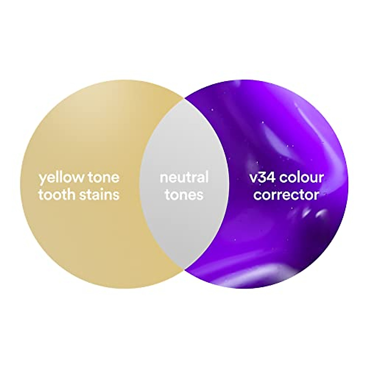 Hismile v34 Colour Corrector, Tooth Stain Removal, Teeth Whitening Booster, Purple Toothpaste, Colour Correcting, Hismile V34