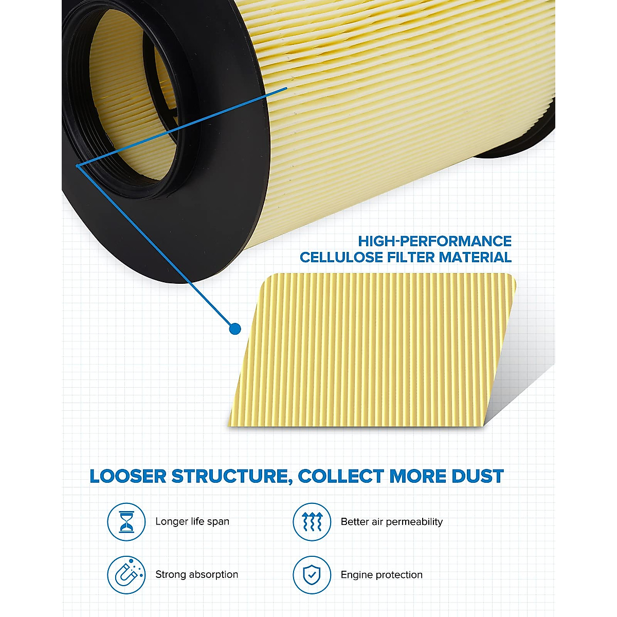 PHILTOP Engine Air Filter CA11114 Replacement for Ford Escape, Focus, Transit Connect & Lincoln MKC, 2012-2019