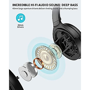 HROEENOI Active Noise Cancelling Headphones, Bluetooth Headphones with 40H Playtime, Hi-Res Audio, Connect to 2 Devices