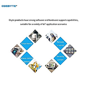 EFR32 USB Test Board Development Board EBYTE E180-ZG120B-TB for Wireless Module E180-ZG120B RF Transceiver Transmitter Receiver