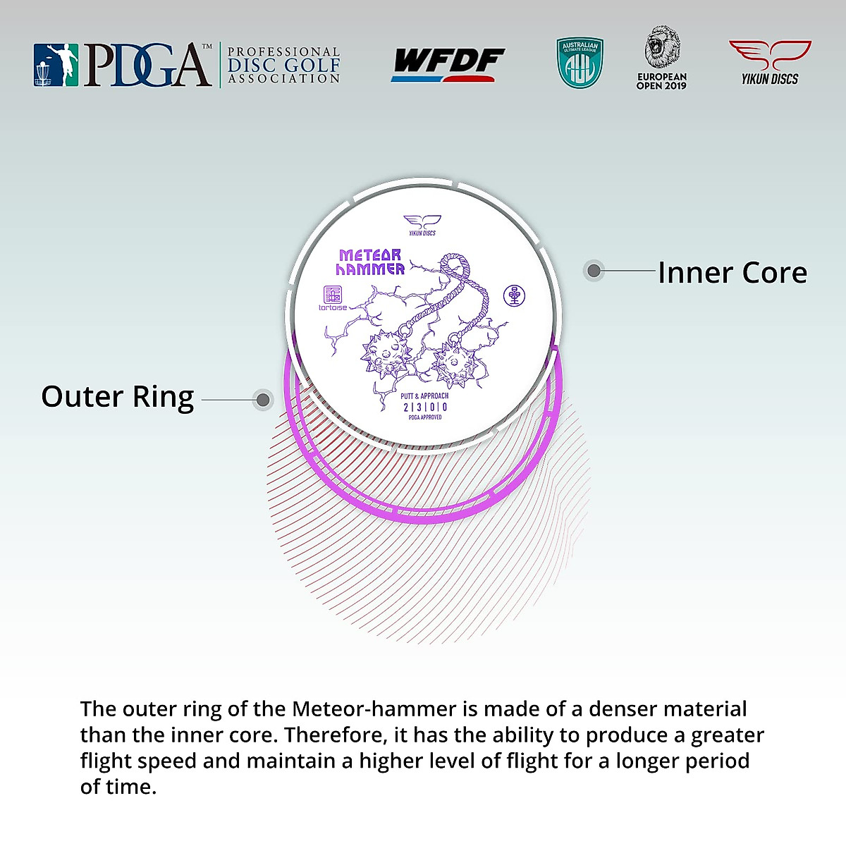 Yikun Disc Golf Putter Disk Beginner Disc Golf Putter 170-175g PDGA Approved Disc Golf Equipment Disc Golf Starter for Outdoor Games