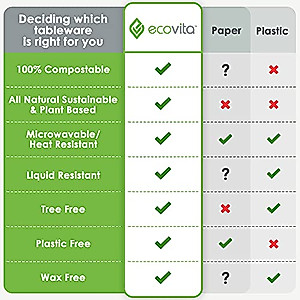 Ecovita 100% Compostable Paper Plates [9 in.] – 150 Disposable Plates Eco Friendly Sturdy Tree Free Liquid and Heat Resistant Alternative to Plastic or Paper Plates