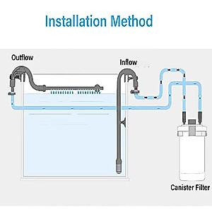 Mysanil Aquarium Canister Filter Inlet Outlet, Fish Tank Filter Tube Aquarium External Canister Filter Water Inflow Outflow Tube for HW302B/303B
