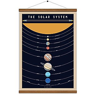 WEROUTE Solar System Poster Outer Space Planets Educational Decor Printed on Canvas Scroll Wood Hanger Painting15.7 x 27 inch (with Frame)