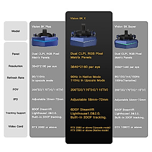 Pimax Vision 8K X VR Headset with Dual Native 4K CLPL Displays, 200 Degrees FOV, Fast-Switched Gaming RGB Pixel Matrix Panels for PC VR Steam Games Videos, USB Powered, KDMAS