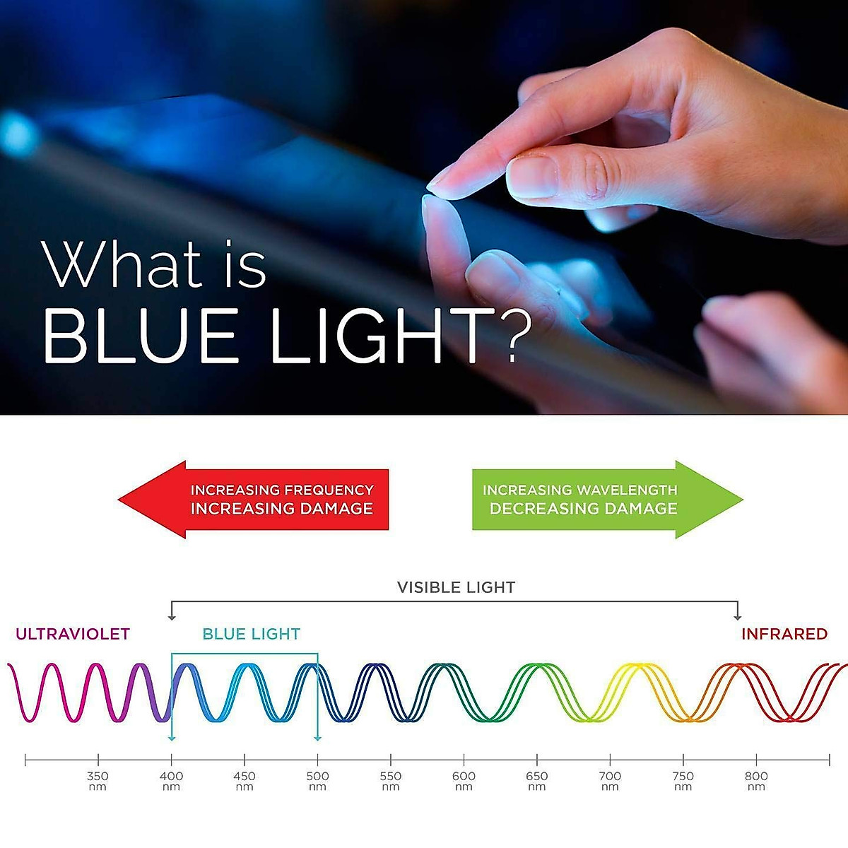 for Nintendo Switch OLED (2021) Anti Blue Light Tempered Glass Screen Protector, Eye Protection, ZenHoo