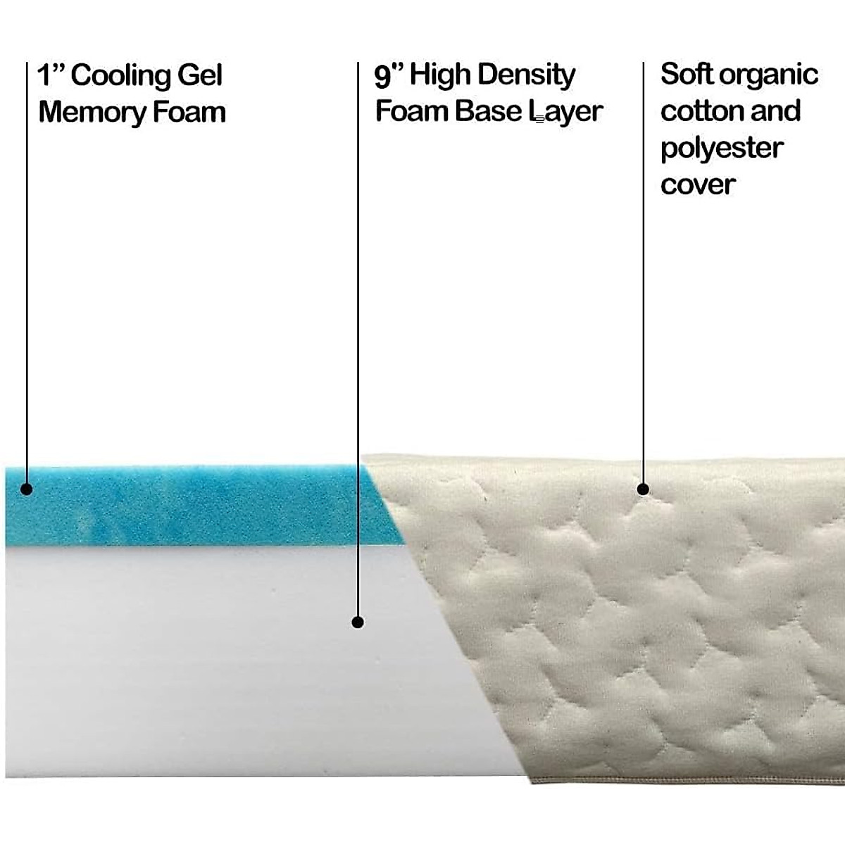 Foamma 10” x 24” x 72” Truck, Camper, RV Travel Visco Gel Memory Foam Bunk Mattress, Organic Cotton Cover, Made in USA, Comfortable, Travel Trailer, CertiPUR-US Certified