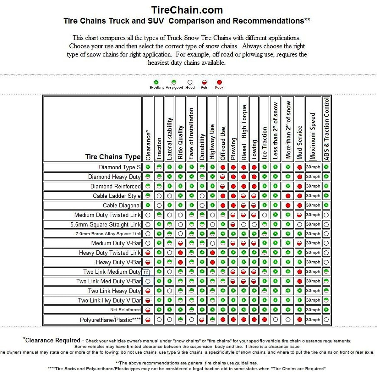 TireChain.com Compatible with Toyota Tacoma SR5 2016-2018 P245/75R16 Tire Chains
