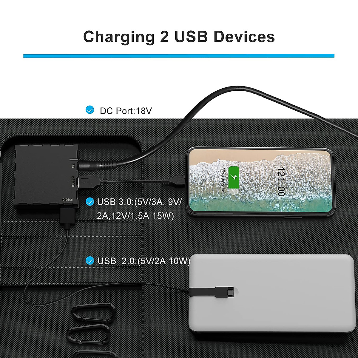 ITEHIL Solar Panel, 100W 18 Volt Monocrystalline Solar Panel Kits, Portable High Efficiency Solar Panel Charger, Foldable Solar Power Backup with USB 3.0/USB 2.0/DC Output for Home, Camping, RV…