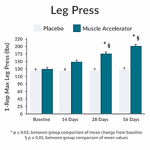 Purity Products Muscle Accelerator 650 mg Patented & Clinically Tested Muscle Accelerator Blend of Ayurvedic Herbal Extracts Promotes Strength, Endurance + Muscle Growth - 60 Veg Caps