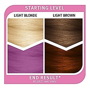 Splat Midnight Rosetta Pink Semi-Permanent Hair Dye