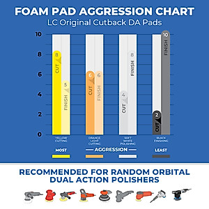 6.5" CCS Polishing Pad Kit (Set of 3) – Car Polishing Pads for Buffing, Cutting, & Polishing - Premium-Grade Foam Polishing Pads for Defect Removal & Paint Correction - Buffing Pads for All Finishes