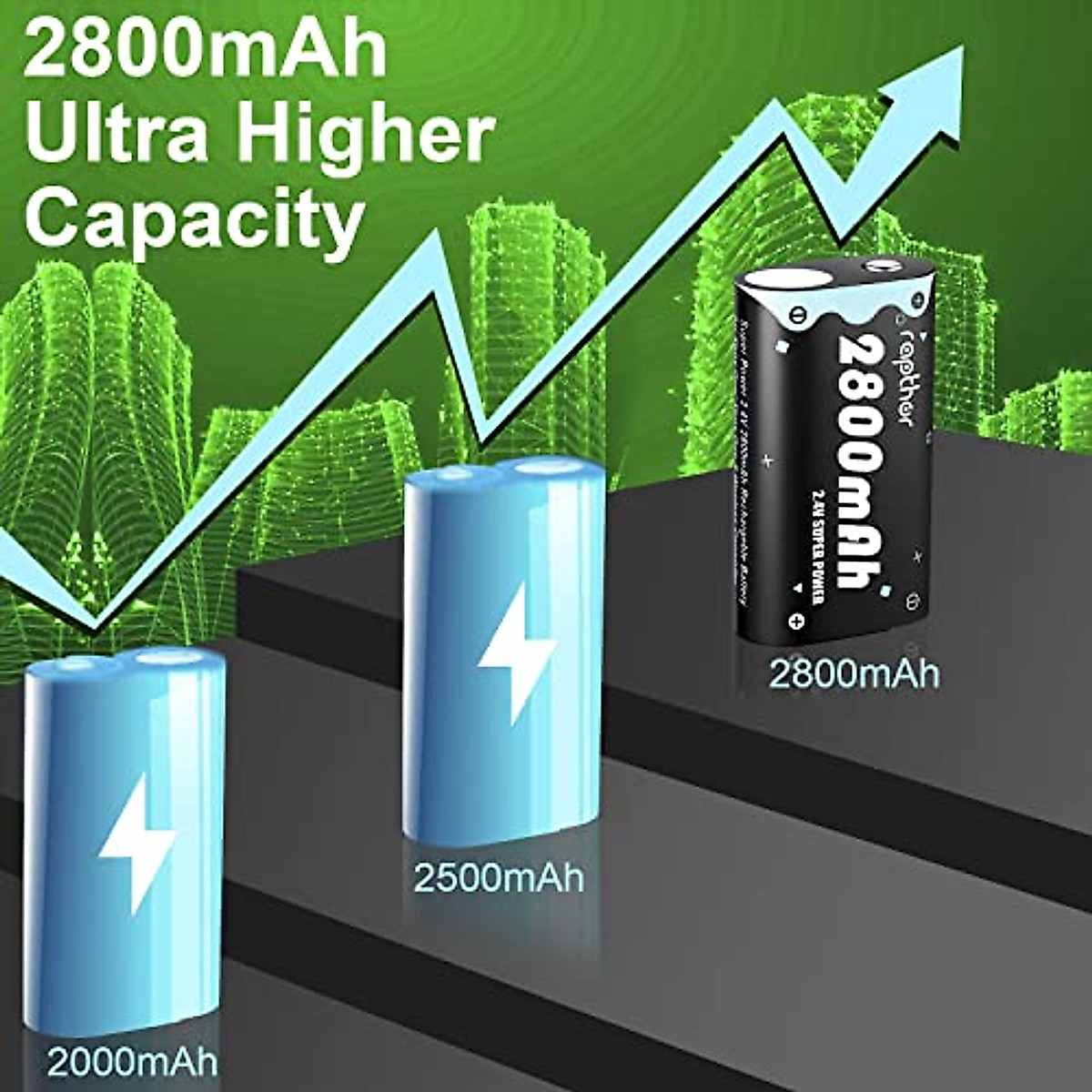 Rapthor 2X 2800mAh Replacement Xbox One Controller Battery Pack Rechargeable with Charger for Xbox One/Xbox One X/Xbox One S/Xbox One Elite/Xbox Series X/S Batteries Kit (2 Batteries+1 Charger)