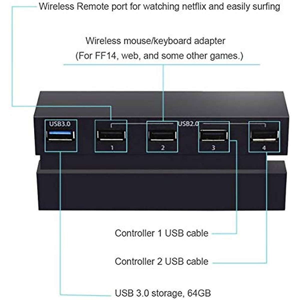 EEEKit 5 Port Hub for PS4, USB 3.0/2.0 High-Speed Expansion Hub Charger Controller Adapter Connector Compatible with Playstation 4 PS4 Gaming Console, Not for PS4 Slim, PS4 PRO