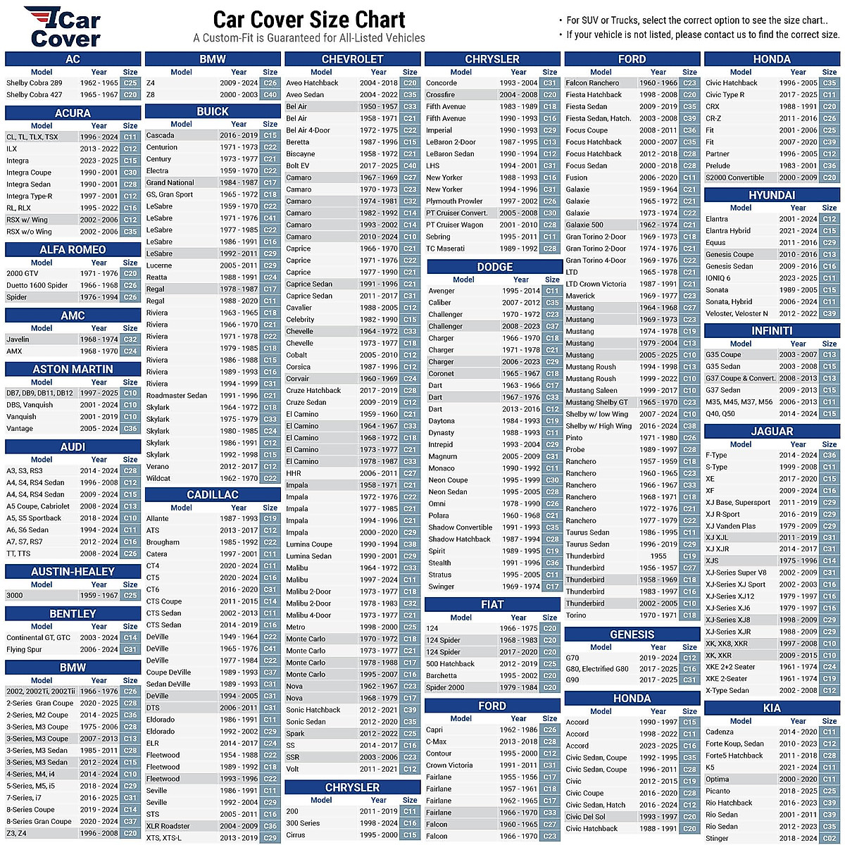 iCarCover 18-Layer Car Cover Waterproof All Weather, Premium Quality Car Covers for Automobiles, UV Protection, Ford Mustang, Camaro, XK, 4-Series, M4, Supra, Thunderbird, Size C10 (See Size Chart)