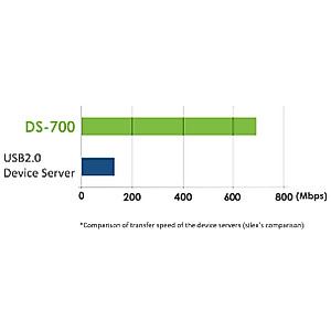 DS-700 USB3.0 Device Adapter/Server - Ethernet
