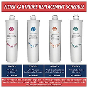 iSpring F5-CUA4 1 Year Replacement Set Ultra Filtration Water Filter, Whilte