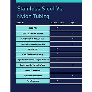 Smart Mist USA App Controlled High Pressure Misting System Kit 1000 PSI 60' Stainless Steel Tubing 30 Nozzles Patio Misting System Kit .4 gpm (.006" Nozzle for Most hot climates)