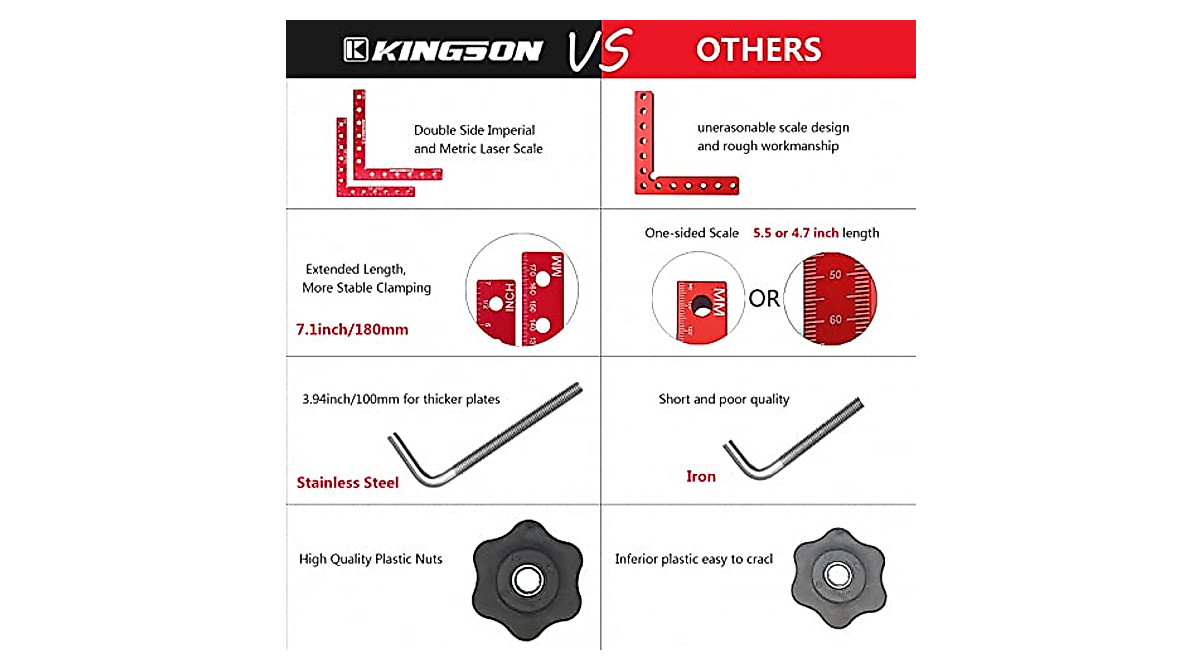 Kingson 90° Corner Clamps for Woodworking Projects