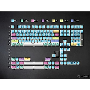 Ranked Pudding v2 PBT Keycaps | 145 Double Shot Translucent ANSI US & ISO Layout | OEM Profile for Full Size, TKL, 75%, 65% and 60% RGB Mechanical Gaming Keyboard (Miami)
