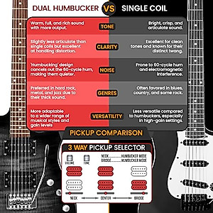 Pyle Electric Guitar Kit with Amp, Full Size Instrument with Humbucker Pickups, Guitarra Electrica Amplifier and Beginner Bundle Accessories, 39" Legacy Black
