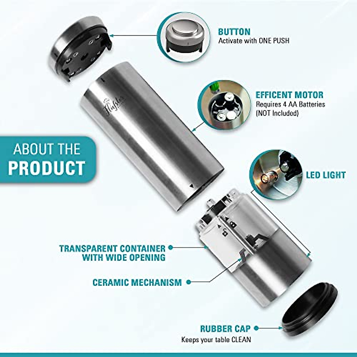 Electric Pepper Grinder - Simplify Your Cooking With Pack of 1 Battery Operated Mill with Light