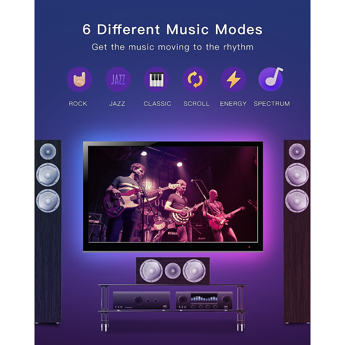 Azoula TV LED Backlight Immersion Ambient TV Strip Lights for 55-65 Inch TV HDMI 2.0 Sync Box RGB+IC Wi-Fi Backlight Music Sync TV Light, Compatible with Alexa Google Assistant App Contro