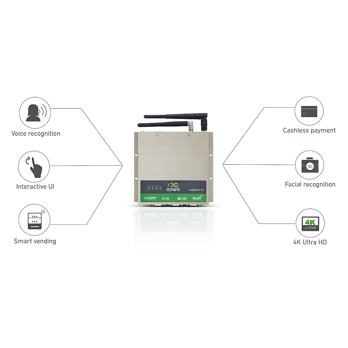 IoTInHand InBox710 High Performance Industrial Edge Computer, Industrial Computer Dual-core Cortex-A72, Quad-core Cortex-A53 and Mali T860 MP4 GPU 4K Ultra HD, Linux (Debian9)