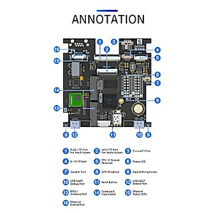 Kocoo Lichee RV 86 Panel, 86x86 mm, Allwinner D1 RISC-V 64bit, Smart Home Central Control Development Board Support Linux Waft (720 512MB with Shell)