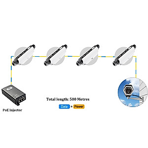 PROCET Gigabit PoE Extender Outdoor, Aluminum Alloy IP67 PoE Repeater, Output 802.3af/at, 6KV Surge Protection, Expand 328FT, Wide Working Temp -40℉ to 149℉, PT-PEX01G-OT