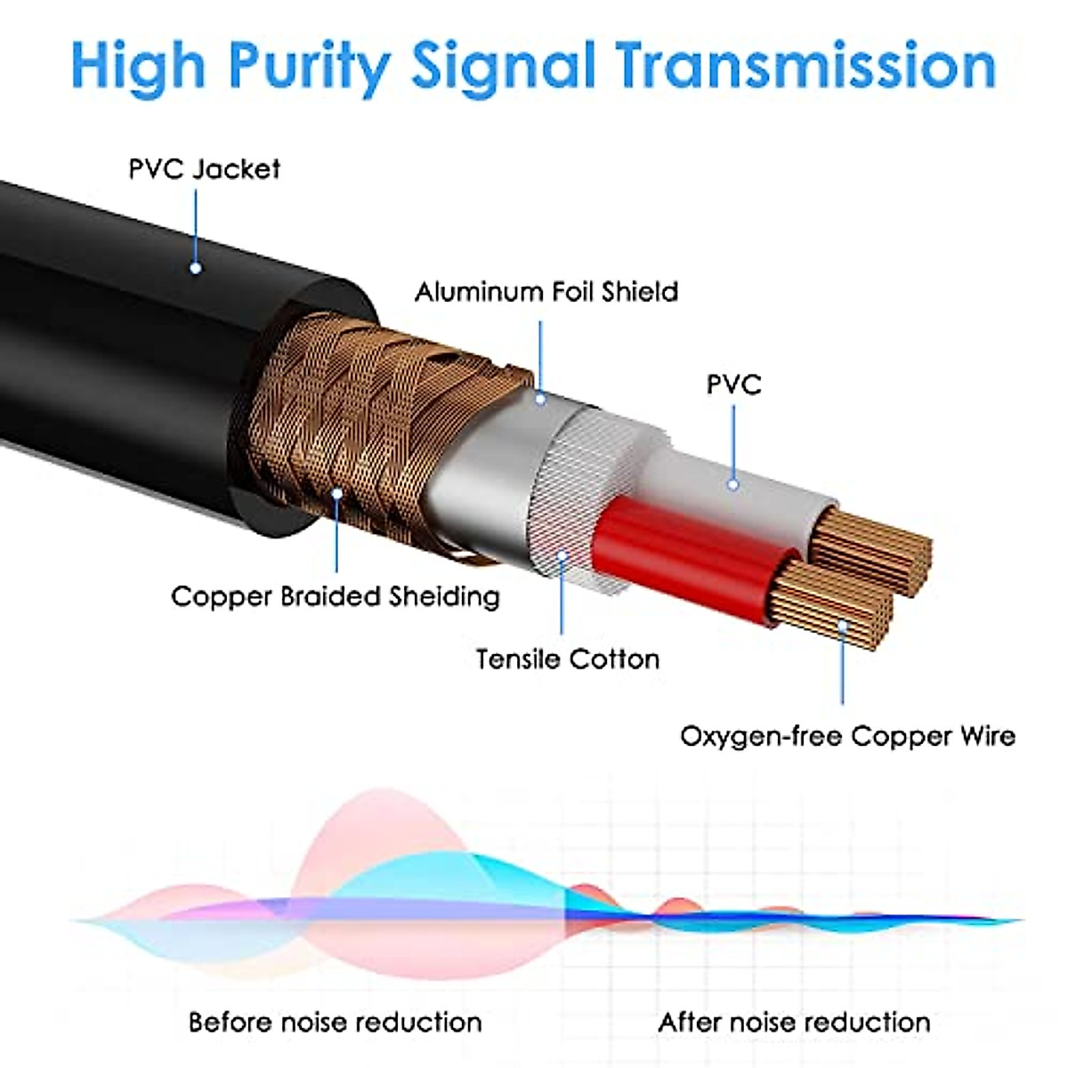 Dacimora 2 Pack 100FT XLR Microphone Cable, Fully Balanced, for Microphone, Mixer, Recording Studio (2Pack,100FT)