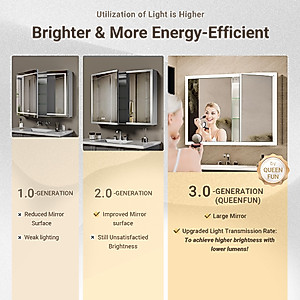 QueenFun 40x30 Recessed or Surface LED Medicine Cabinet with Mirror, 3 Color Dimmable Fogless Lighted Medicine Cabinet with Outlet and Adjustable Shelves,Time Display & Built-in Auto-Sensing Light