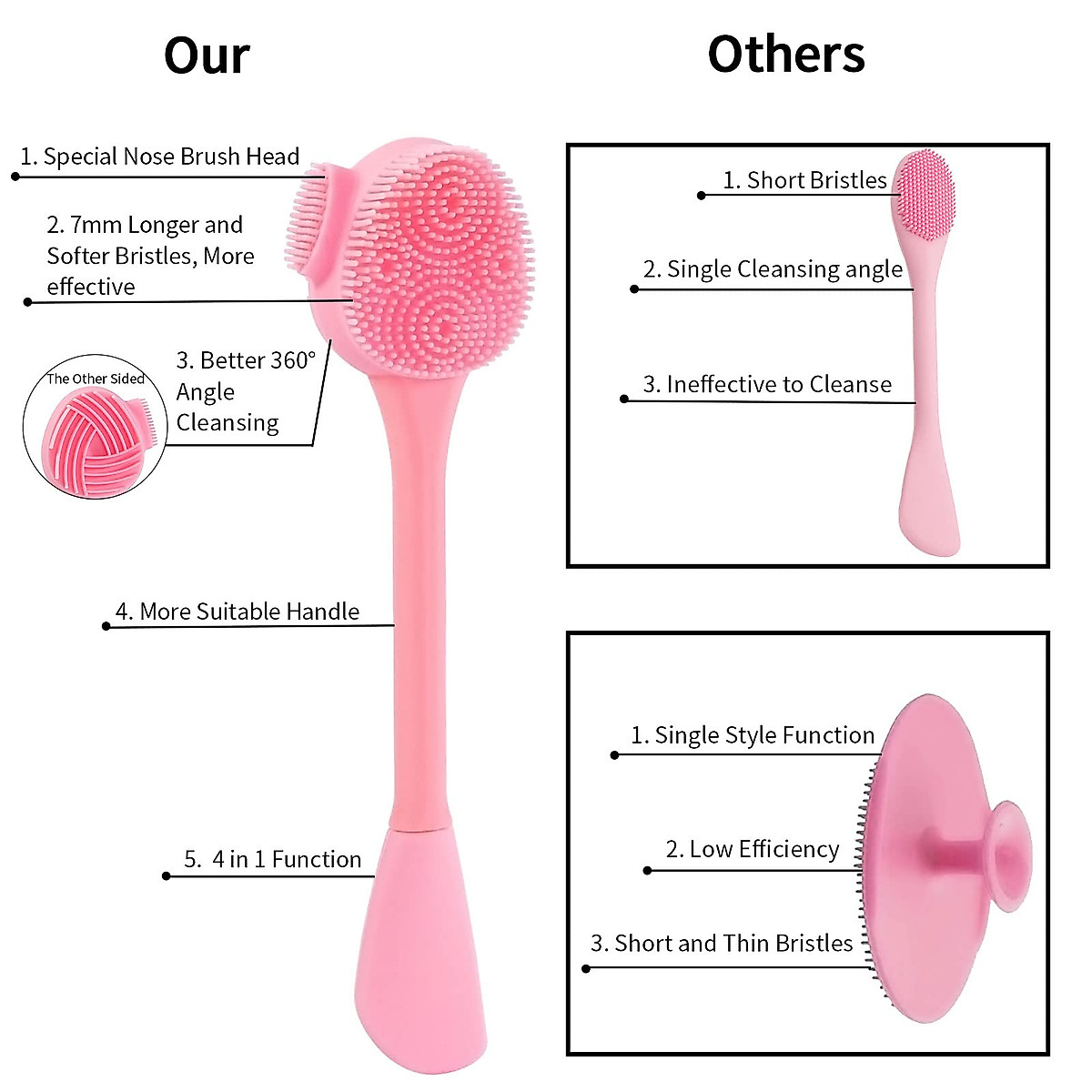Silicone Facial Cleansing Brush 3 Designs, Beomeen 4 in 1 Handheld Face Scrubber for Deep Gentle Exfoliating, Double-Ended Face Wash Scrub Brush for Face Skincare and Massage (Pink)