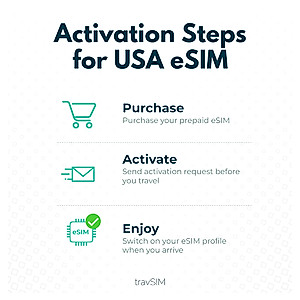 travSIM e SIM Card USA | T-Mobile Network | 50GB Mobile Data at 4G/5G speeds | eSIM USA has Unlimited National Calls & Texts | eSIM Prepaid USA 7 Days