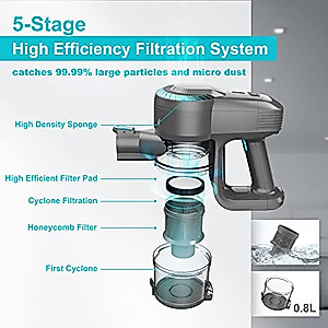 DevoacTech Cordless Vacuum Cleaner, 6 in 1 Ultra-Lightweight Stick Vacuum, 2200mAh Battery Up to 40mins Runtime, Powerful Handheld Vacuum for Hard Floor Carpet Pet Hair Home -N300