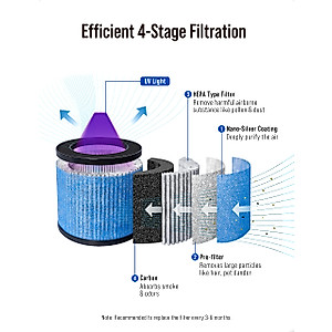 TOPPIN Air Filter Replacement for Air Purifier TPAP002 AP002, True HEPA Filter, Comfy Air C1 HEPA Air Purifier Filter, Allergens Guard Air Filter Replacement, TPFF002, 1 Pack Blue