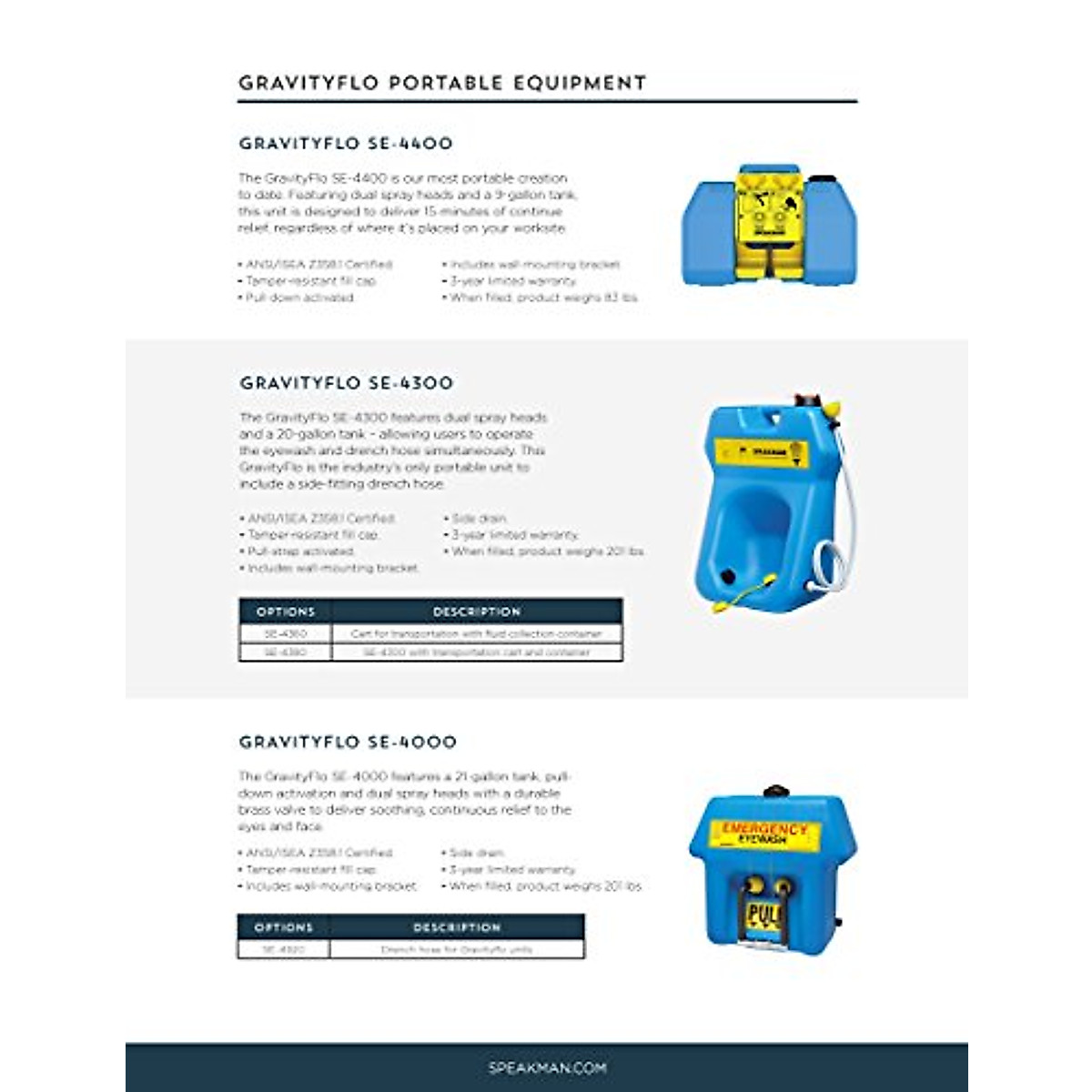 Speakman SE-4400 GravityFlo 9-Gallon Portable Emergency Eyewash