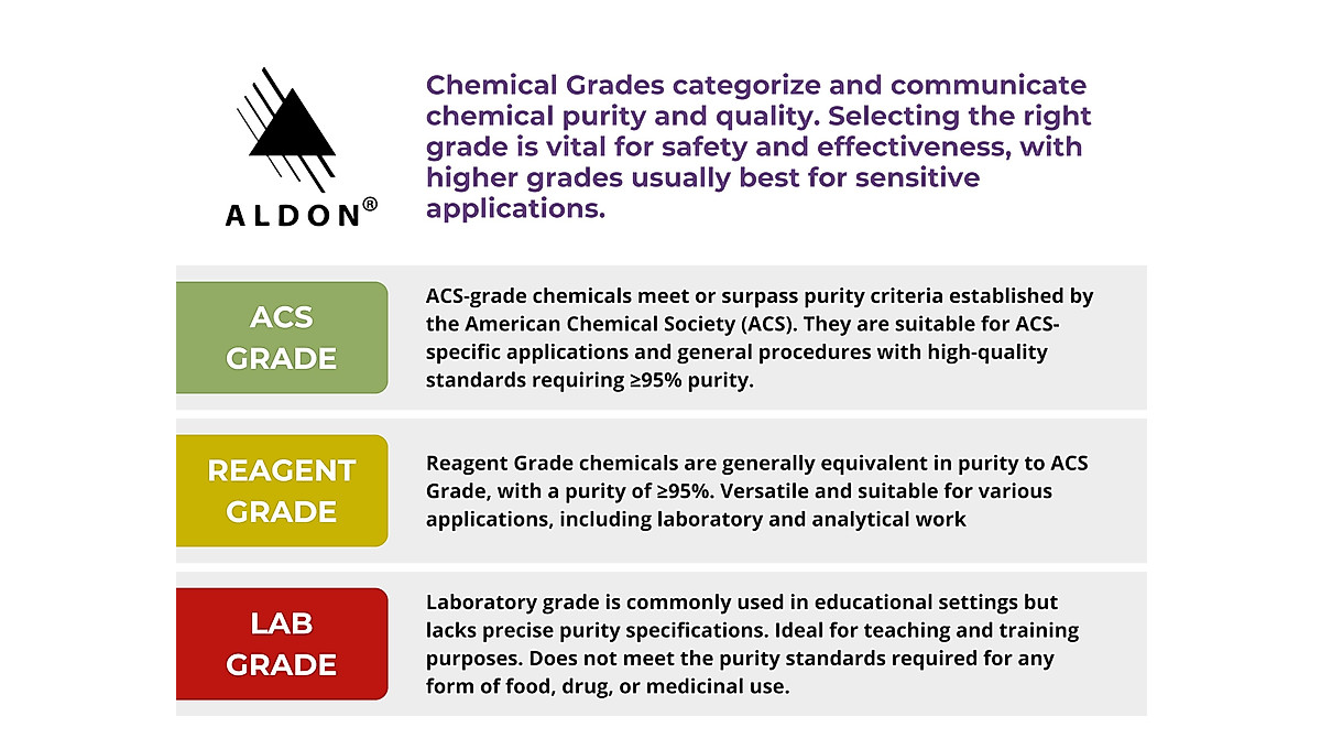 ALDON Eosin Y Solution - 1% Staining Agent 30mL