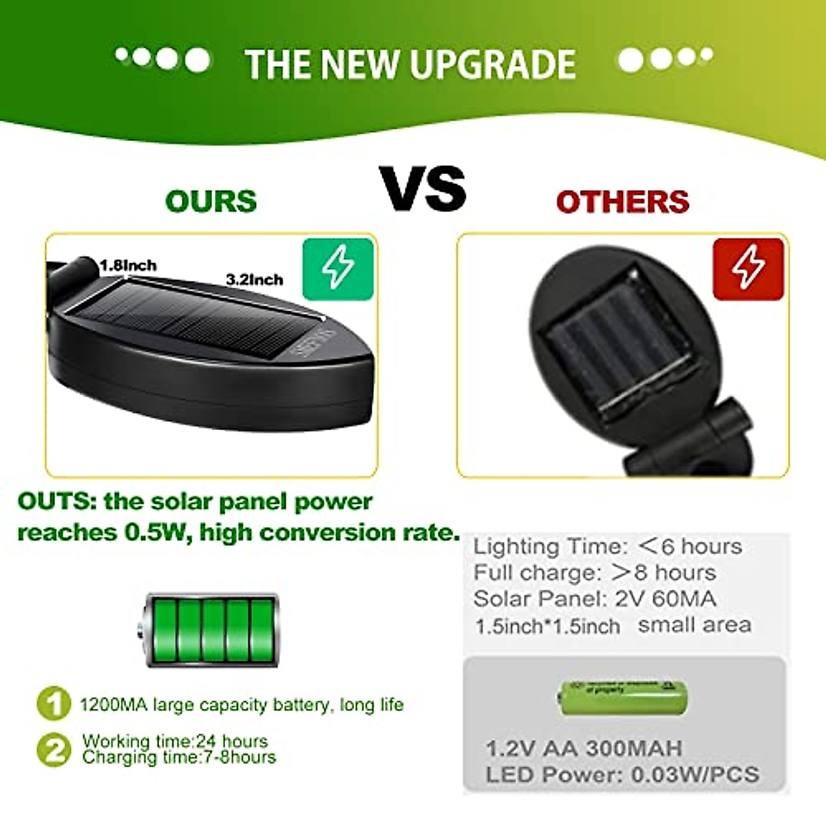 SMEFNOS Solar Garden Lights:New Upgraded 1200 MAH Large Capacity Solar Firefly Lights，4 Pack 32 Led Garden Decor Lights, Solar Outdoor Lights for Yard ，Landscape Path Patio Garden Decor，Warm White