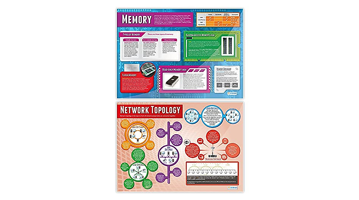 Computer Systems & Network Posters - Educational Set of 7