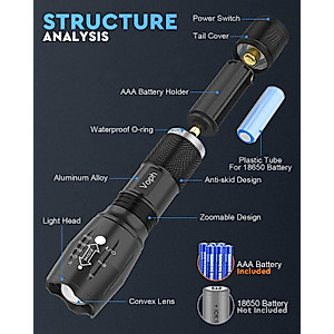 Voph Flashlight 2 Pack, 5 Modes 2000 Lumen Tactical LED Flash Light, High Lumens Bright Waterproof Flashlights, Focus Zoomable Flash Lights for Camping, Gifts for Birthday for Men Women Adult